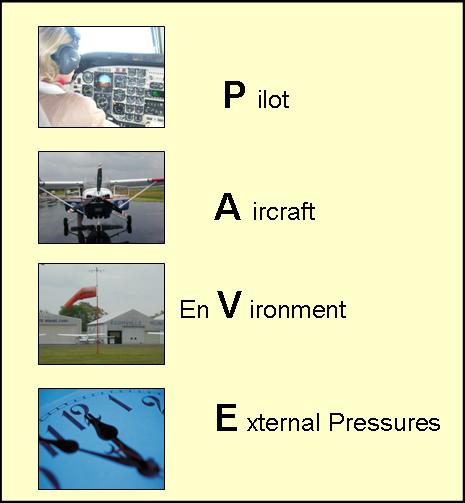 Learning Center Courses Content - FAA - FAASTeam - FAASafety.gov