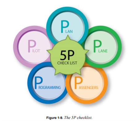 Learning Center Courses Content - FAA - FAASTeam - FAASafety.gov