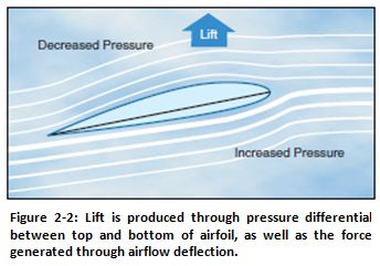 Learning Center Courses Content - FAA - FAASTeam - FAASafety.gov