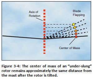 Activities, Courses, Seminars & Webinars - ALC_Content - FAA - FAASTeam ...