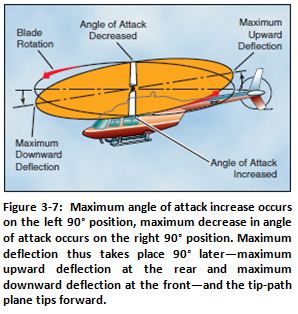 Zero Dark Thirty39s Special Effects Man Helicopter Scenes