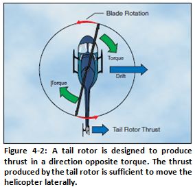 Learning Center Courses Content - FAA - FAASTeam - FAASafety.gov