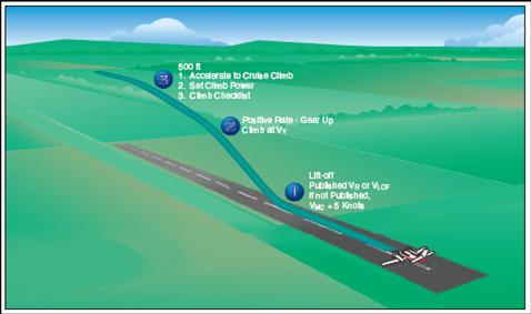 Learning Center Courses Content - FAA - FAASTeam - FAASafety.gov