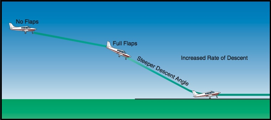 Learning Center Courses Content - FAA - FAASTeam - FAASafety.gov