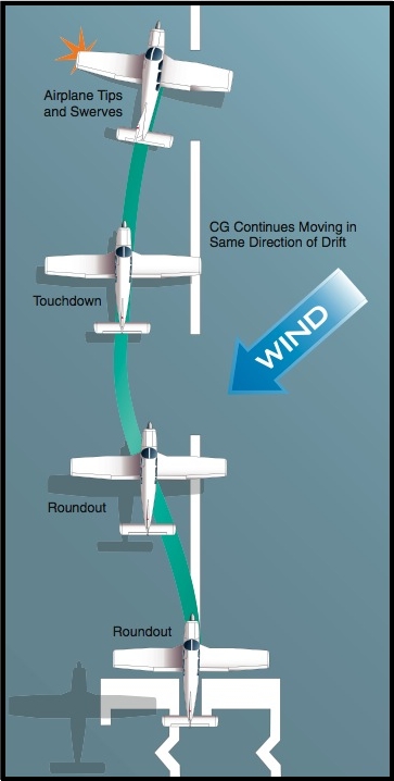 Activities, Courses, Seminars & Webinars - ALC_Content - FAA - FAASTeam ...