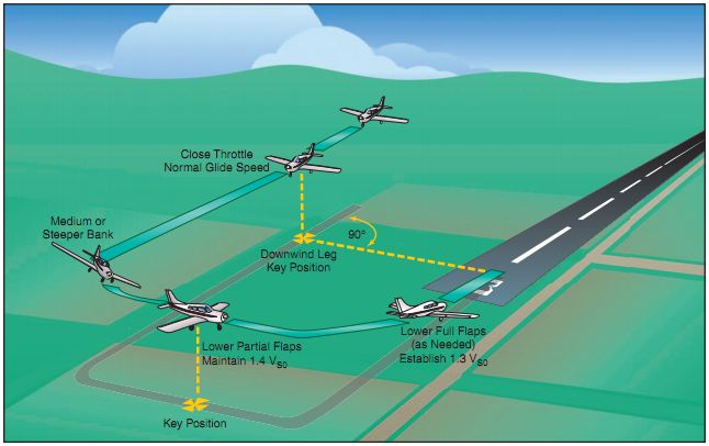 Learning Center Courses Content - FAA - FAASTeam - FAASafety.gov