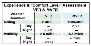 Learning Center Library Contents - FAA - FAASTeam - FAASafety.gov